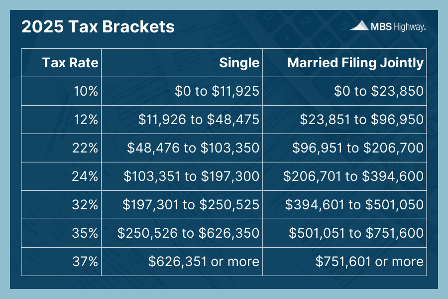 2025 Federal Income Tax Brackets