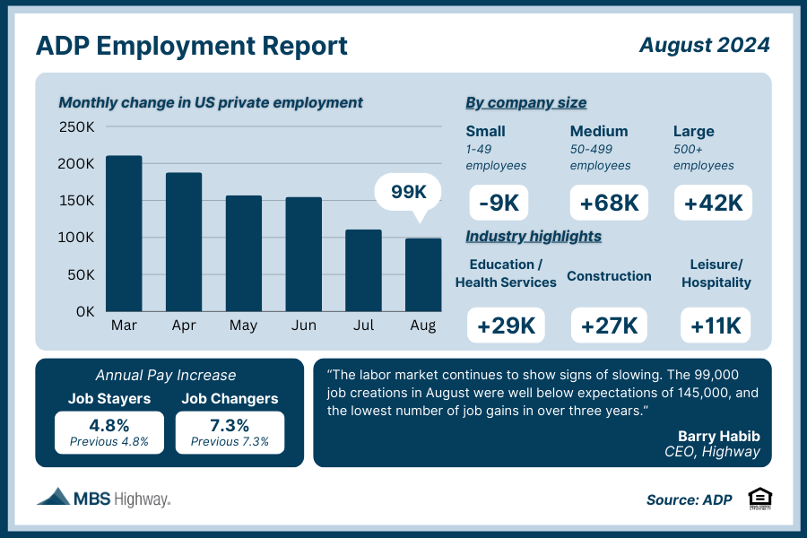 ADP Employment Report (August 2024)