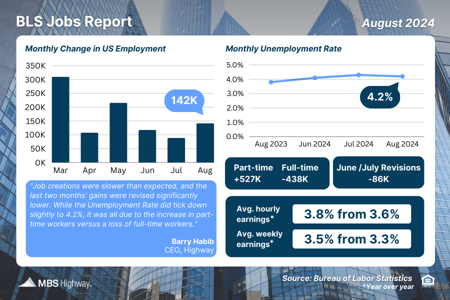BLS Jobs Report (August 2024)