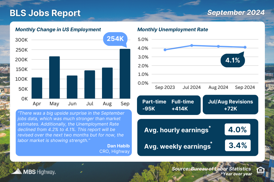 BLS Jobs Report (September 2024)