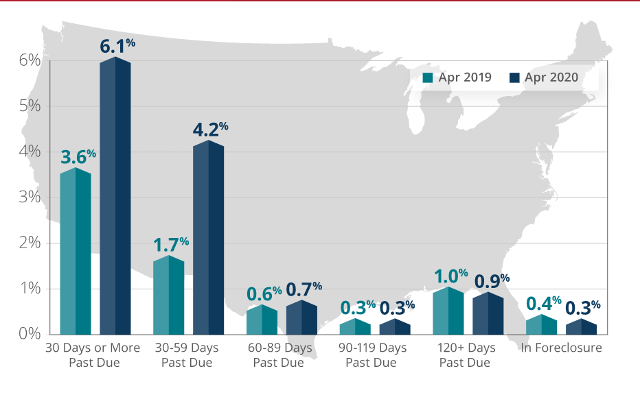 Loan Performance Insights