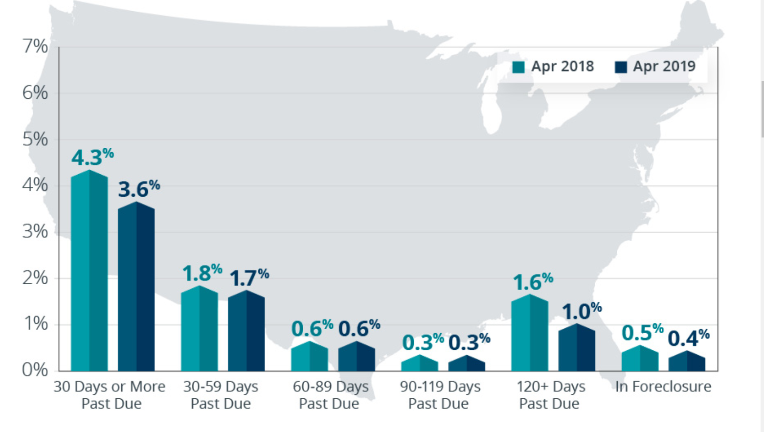 CoreLogic Loan Performance Insights