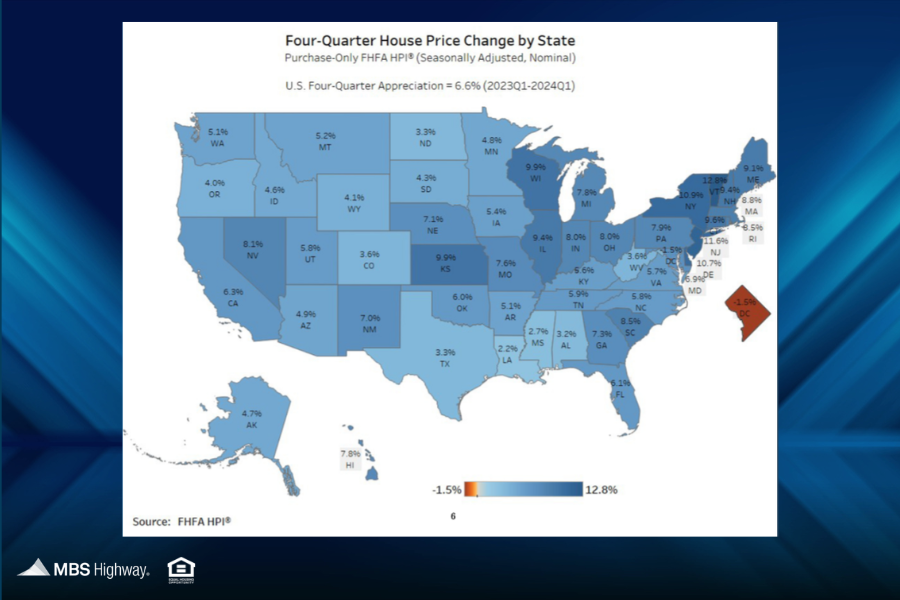 FHFA House Price Index (1Q 2024)