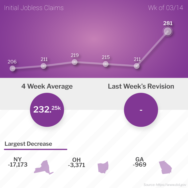 Initial Jobless Claims