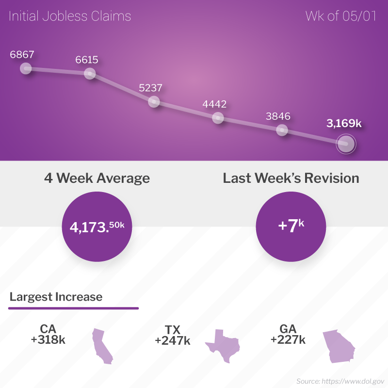 Initial Jobless Claims