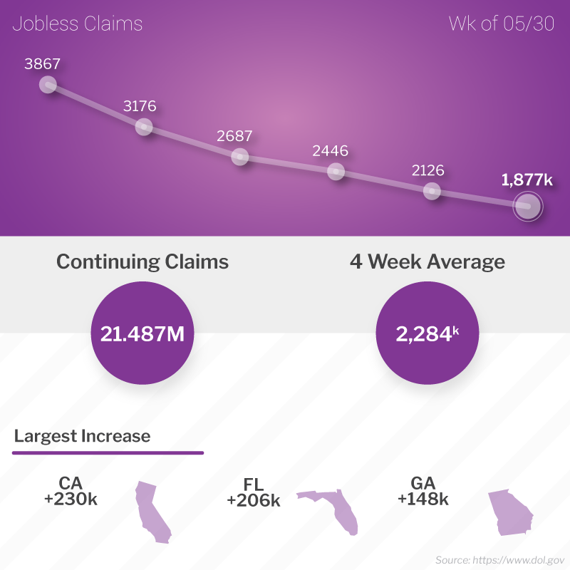Initial Jobless Claims