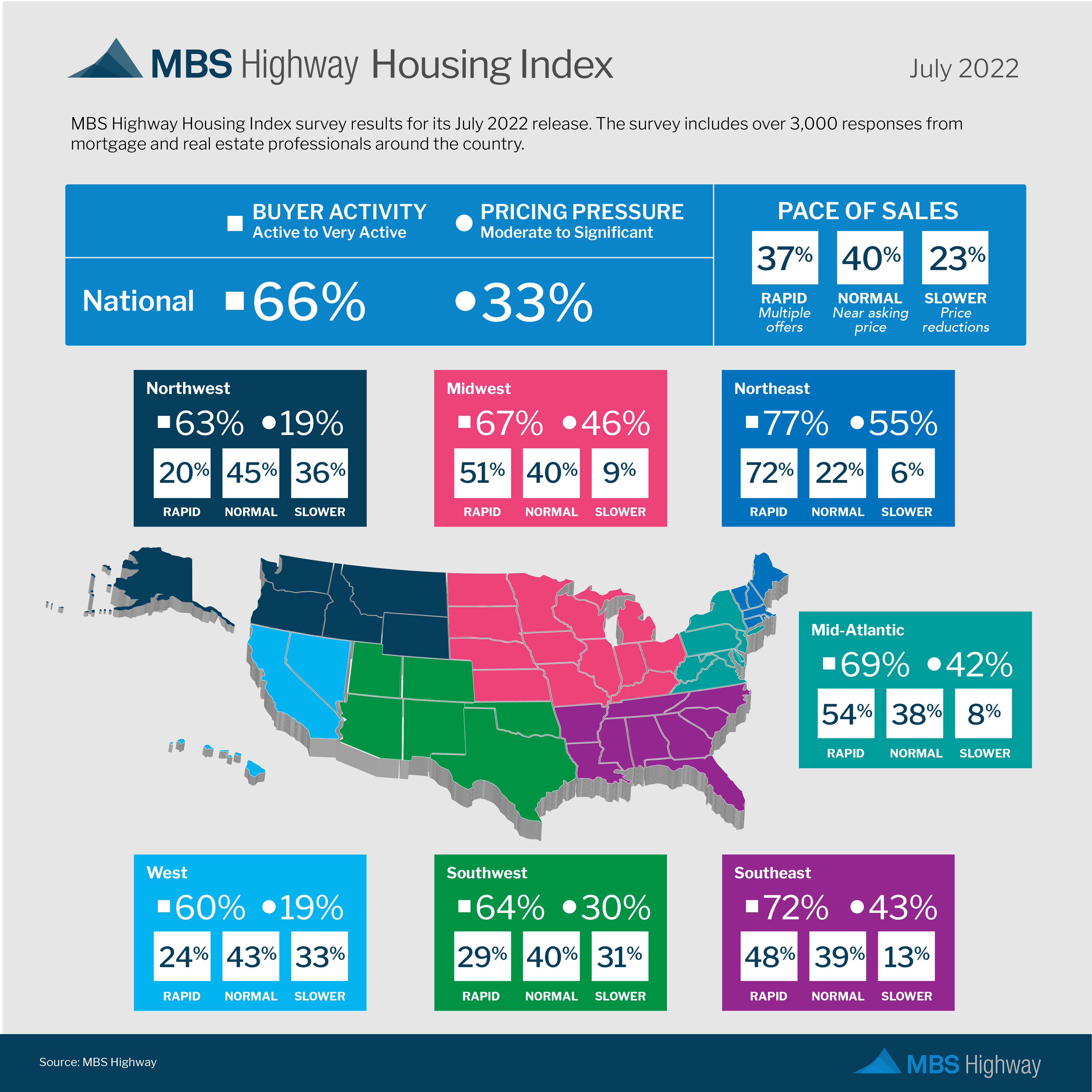 MBS Highway Housing Index
