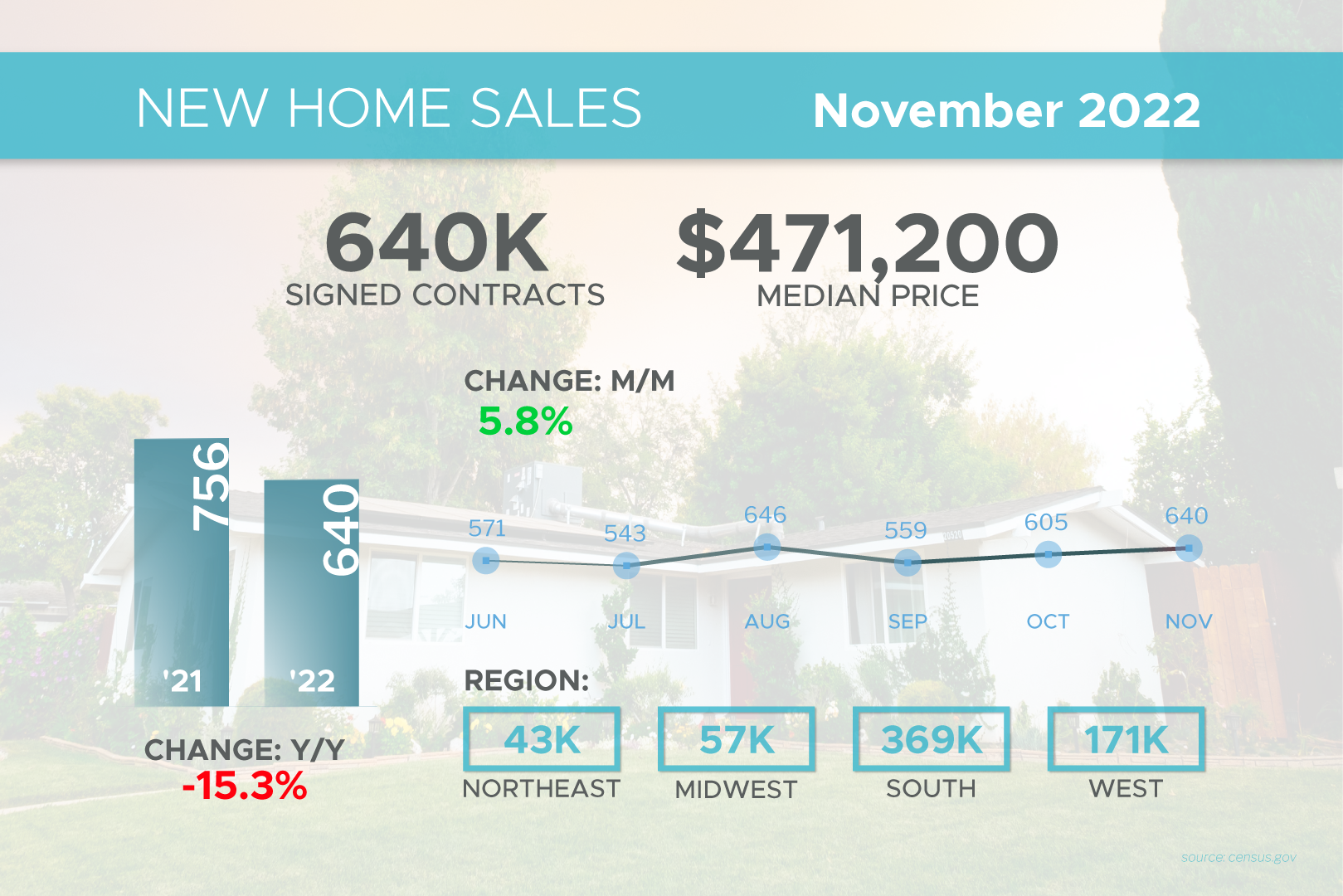 New Home Sales