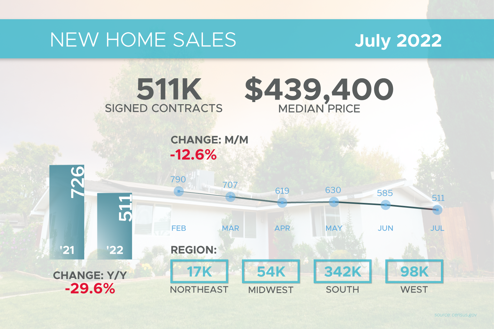 New Home Sales