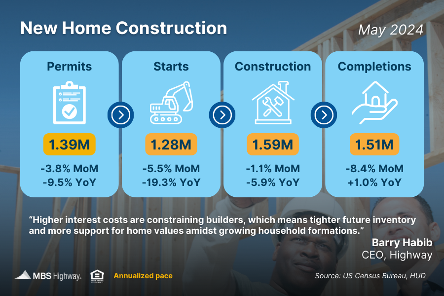 New Home Construction (May 2024)