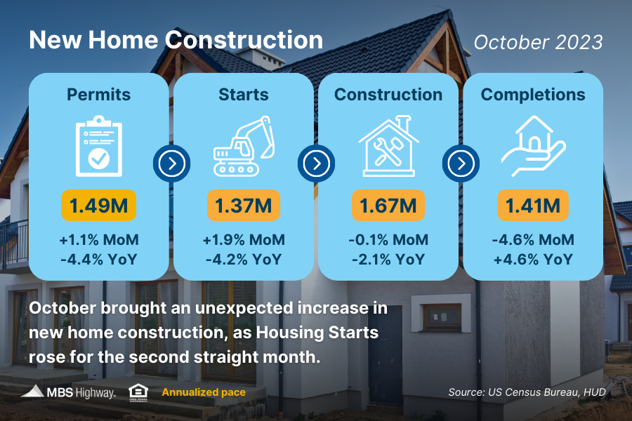 New Home Construction (October 2023)