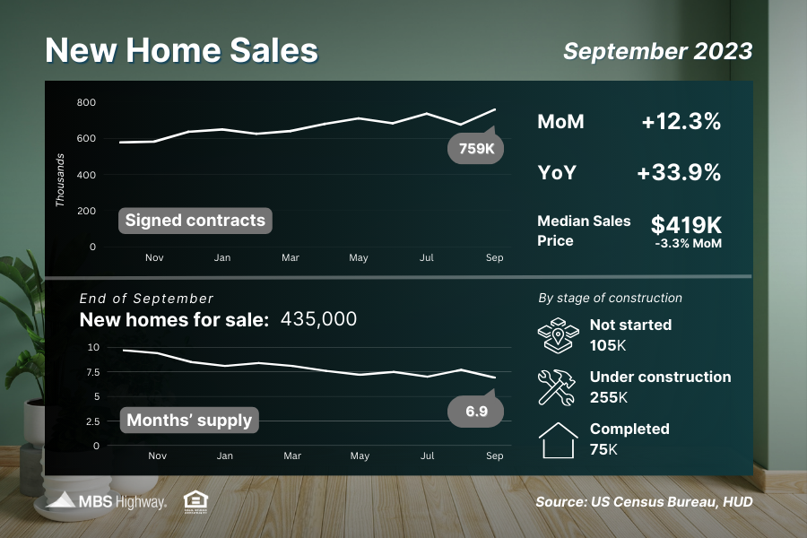 New Home Sales (September 2023)