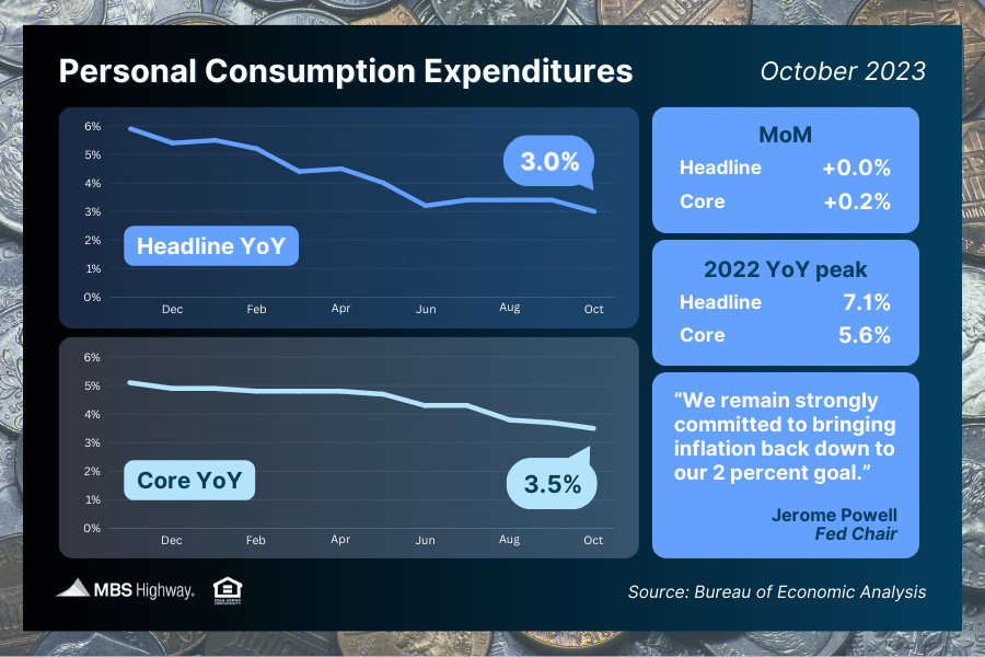 Personal Consumption Expenditures (October 2023)