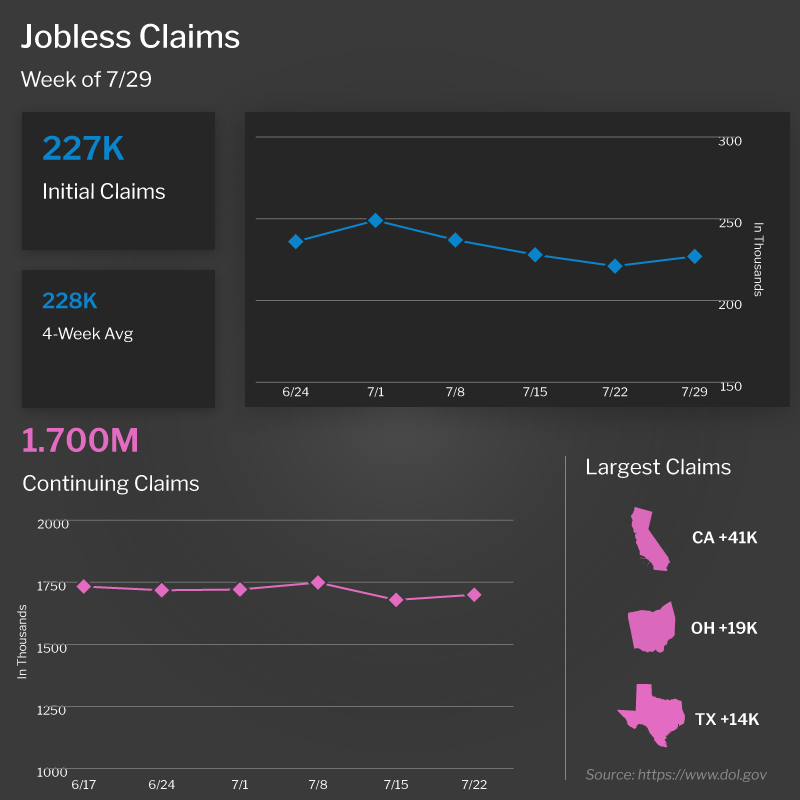 Jobless Claims